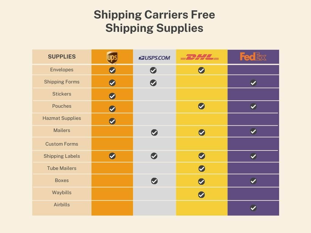 Fedex Free Boxes Uk Larue Southern